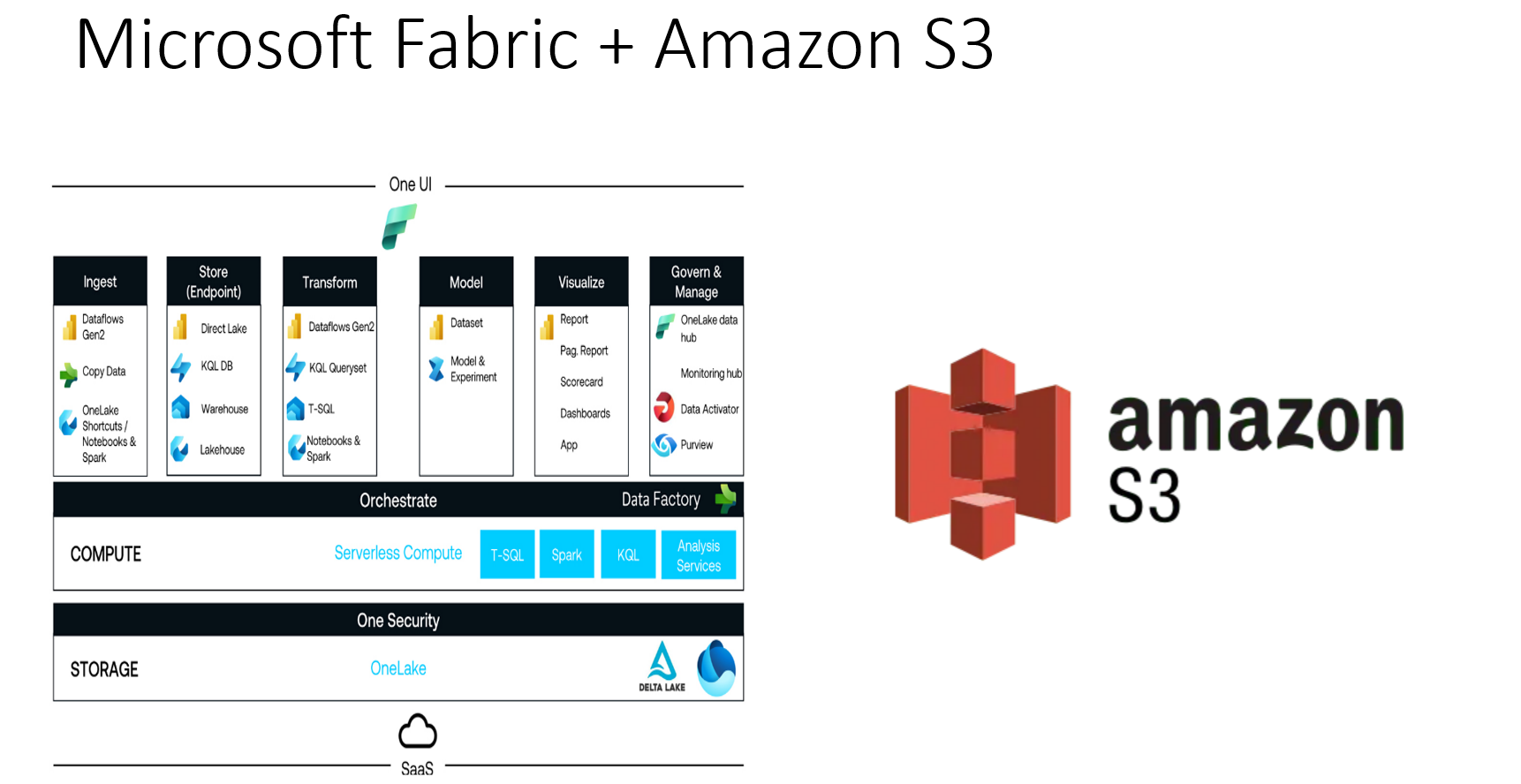 Microsoft Fabric – ECELLORS CRM Blog