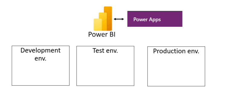 Use environment variable to deploy different version of Power BI ...