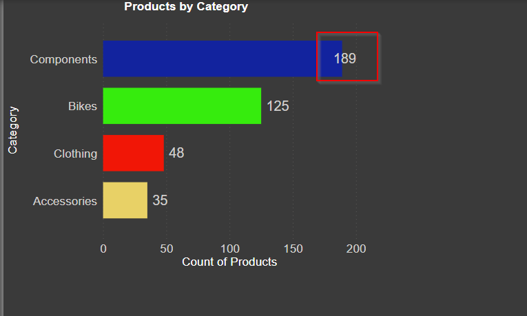 How do you deal with overlapping data labels in Power BI…? – Quick Tip ...