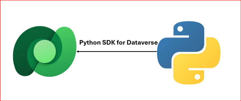 Python + Dataverse Series – How to run Python Code in Vs Code ...